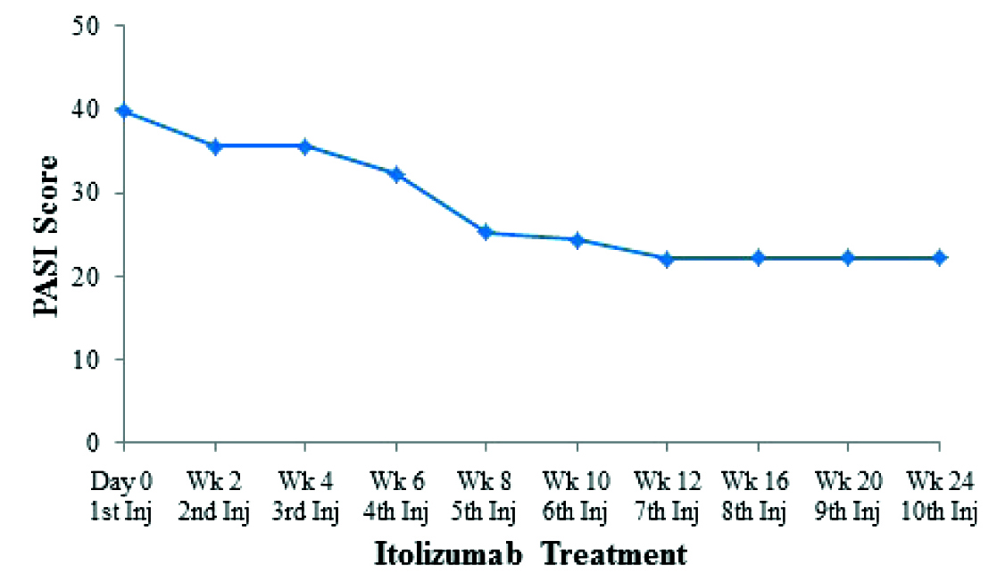 [Table/Fig-3]: