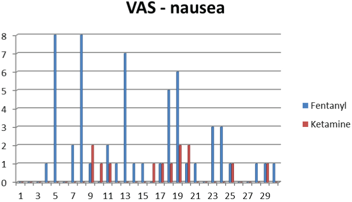 VAS-Patient Satisfaction: Overall satisfaction was significantly higher ...
