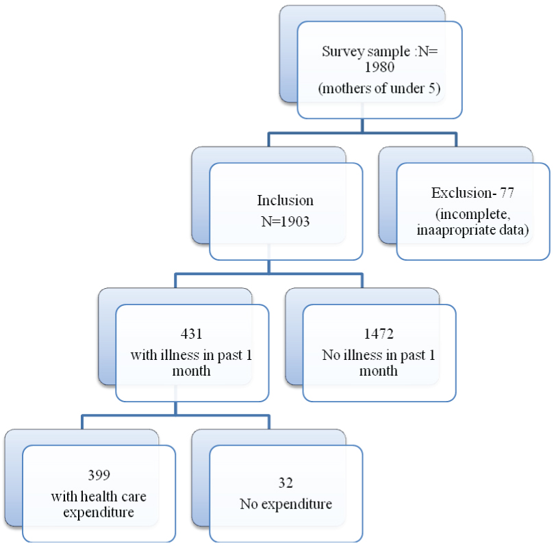 HCSB was analysed with variables ‘Appropriate care’, ‘Appropriate and ...