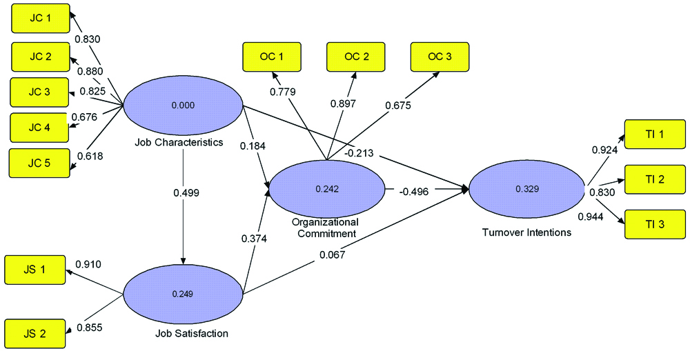 Explanation of target endogenous variable variance: