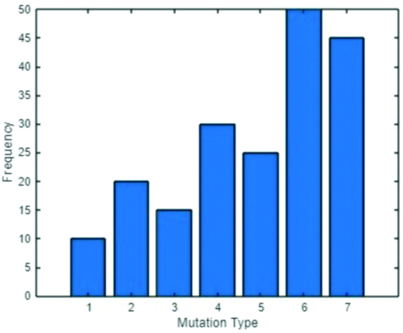 [Table/Fig-1]: