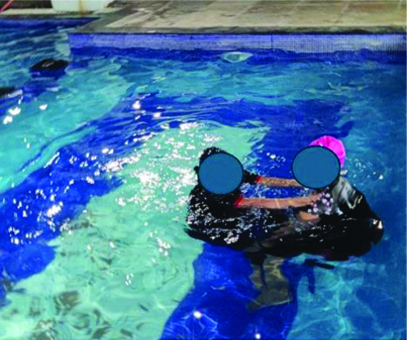 Transverse rotation control.