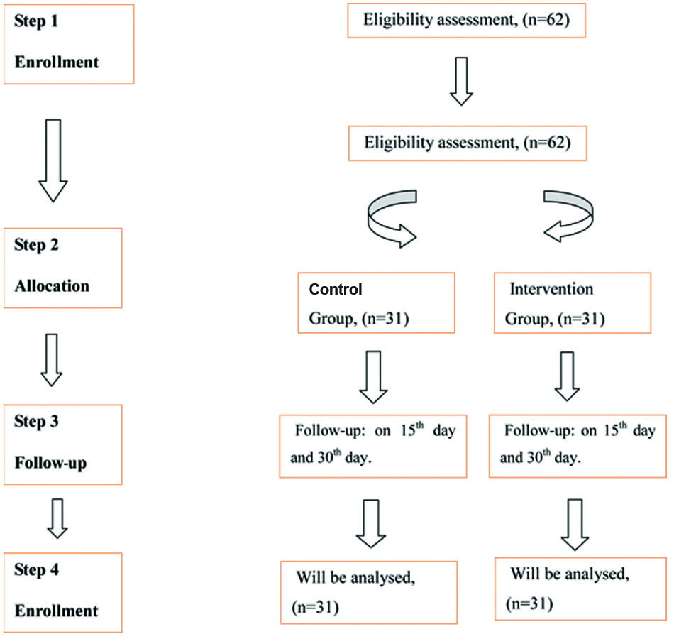 Treatment period and follow-up period.
