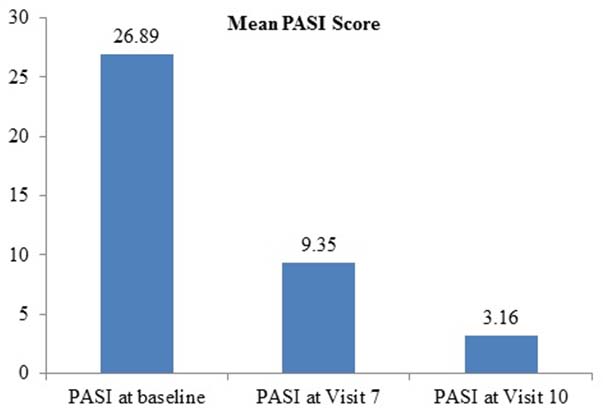 [Table/Fig-3]: