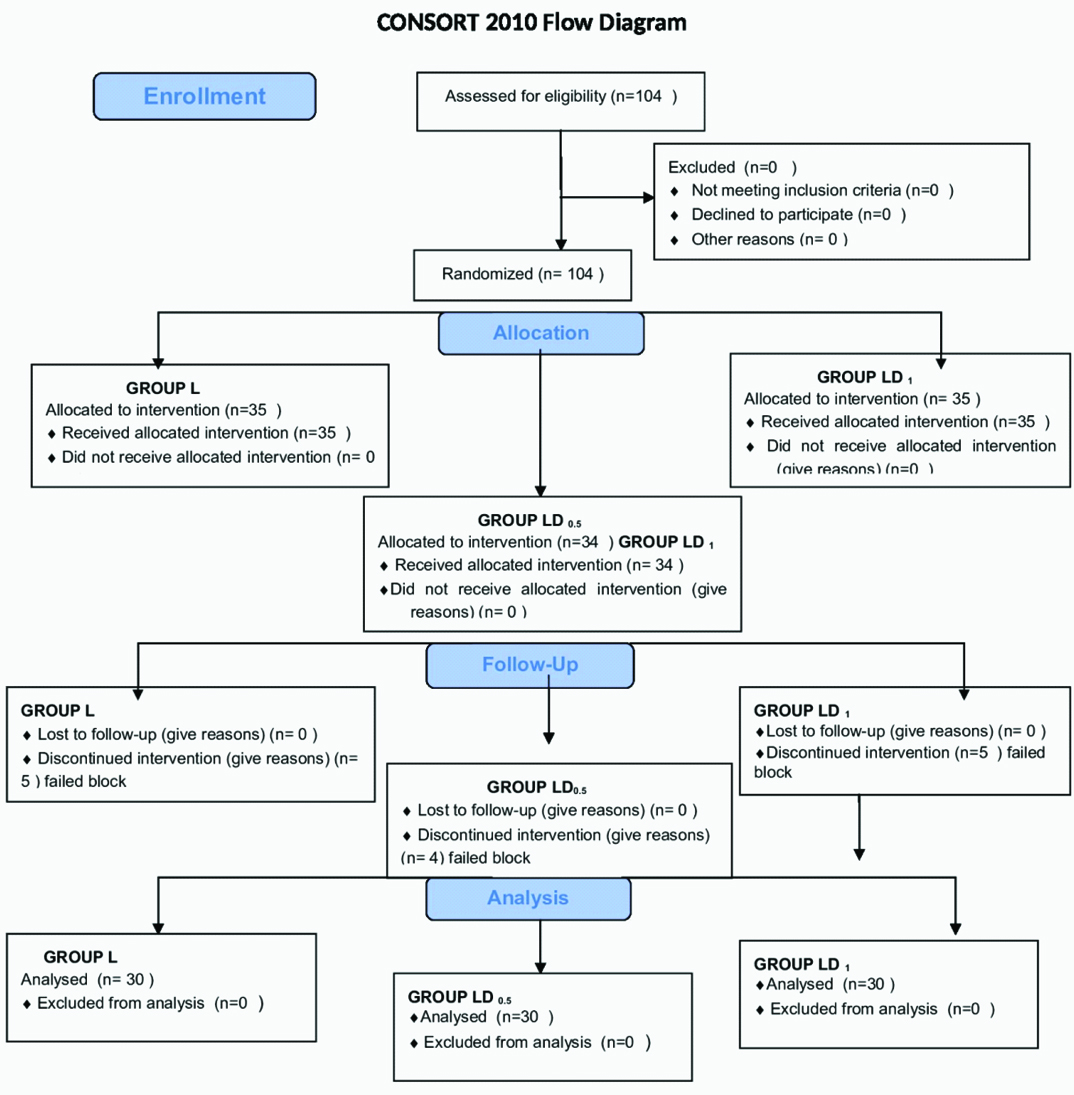 Demographic data of patients.
